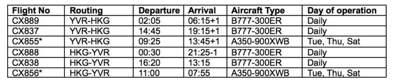 CATHAY PACIFIC ADDS FLIGHTS AND CELEBRATES WITH SPECIAL FARES - My VanCity